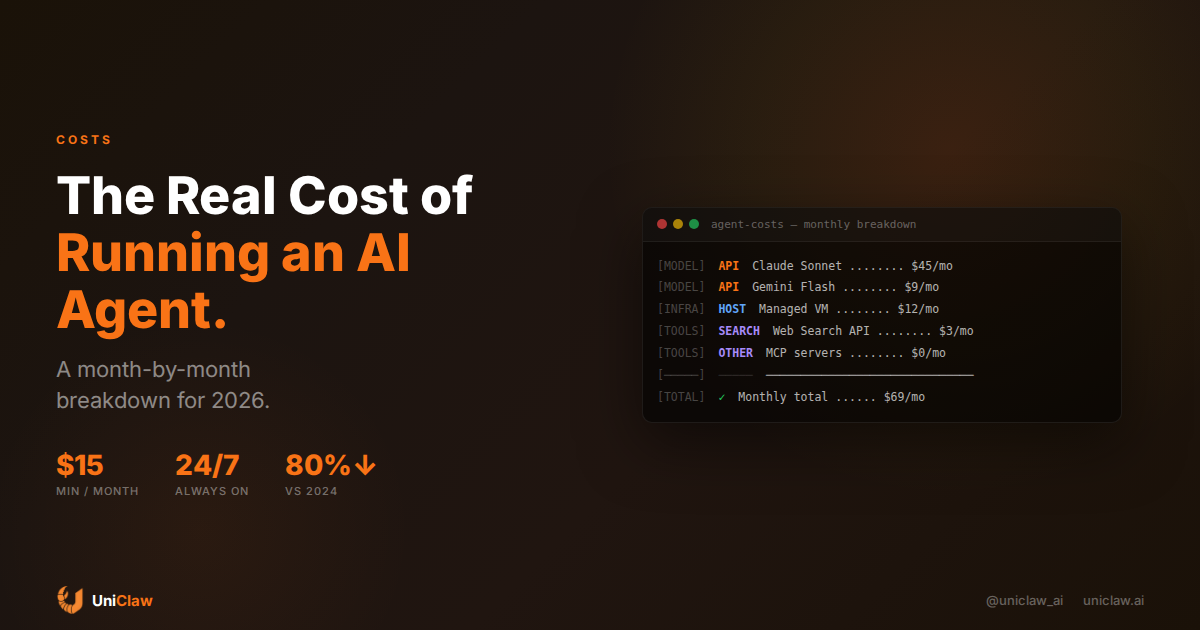 The Real Cost of Running an AI Agent in 2026 — UniClaw Blog