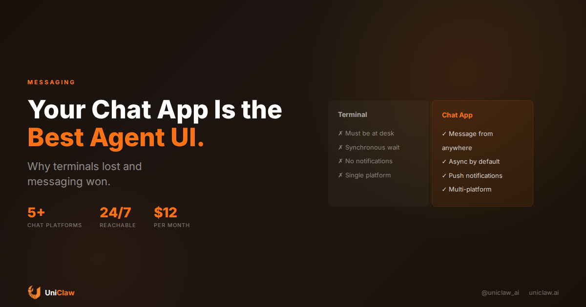 Your Chat App Is the Best Interface for AI Agents — UniClaw Blog